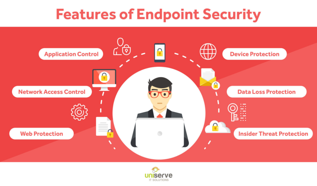 ENDPOINT SECURITY - chatframework.ai